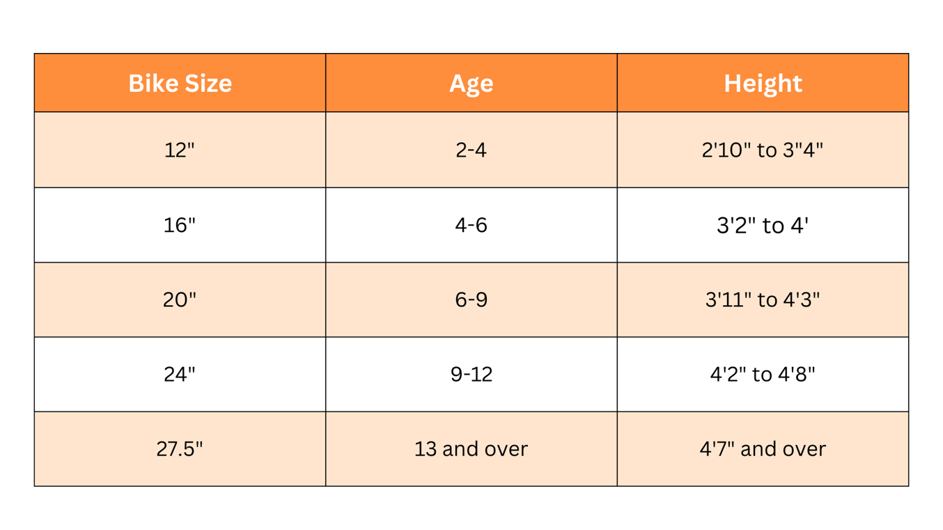 A Comprehensive Guide to Selecting the Right Kids Bike Size