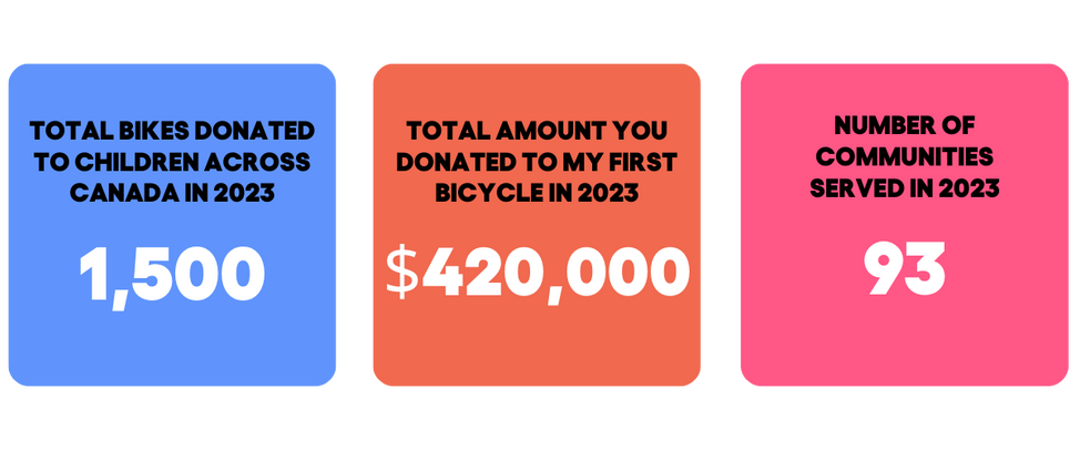 My First Bicycle | Providing Bicycles to Children in Need